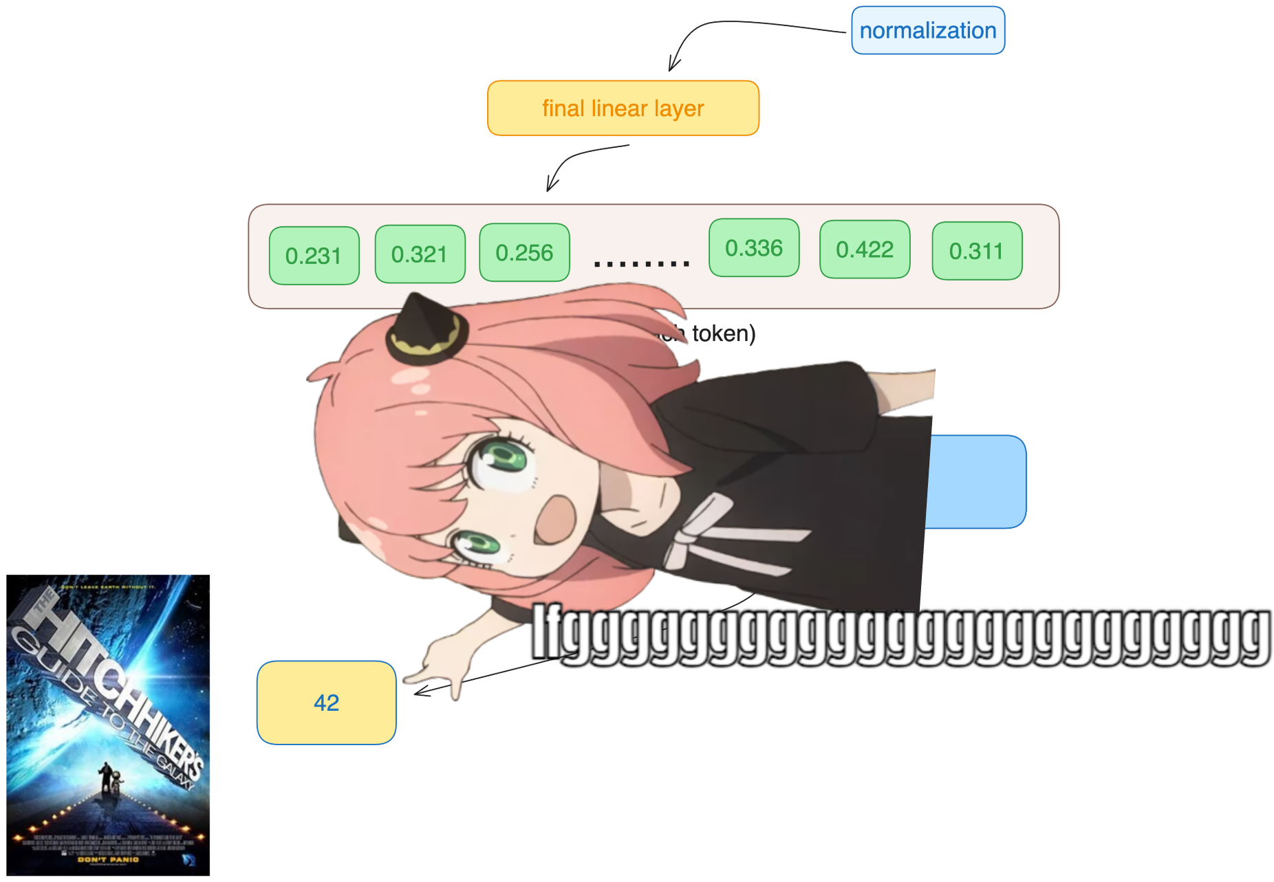 从头开始实现llama3 - AI·你所爱